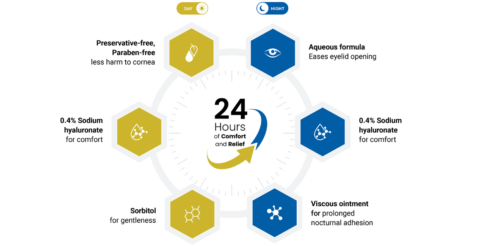 LAB™RELEEV - Labtician Ophthalmics