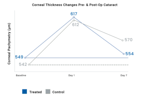 LAB™RELEEV - Labtician Ophthalmics