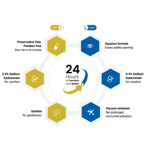 LAB™RELEEV - Labtician Ophthalmics