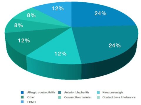 TearLab® - Labtician Ophthalmics