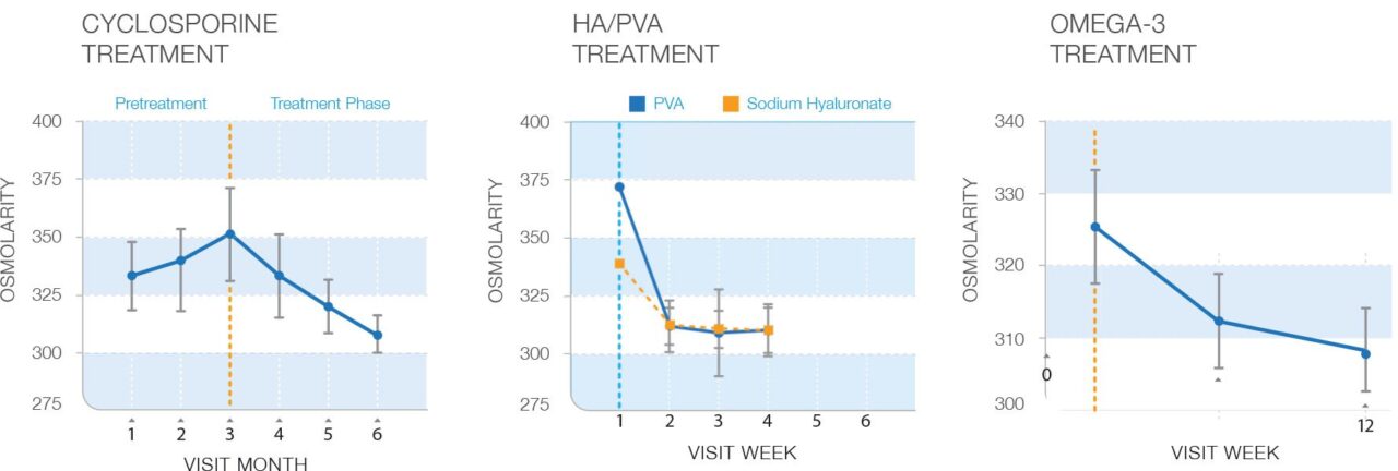 TearLab® - Labtician Ophthalmics