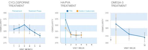 TearLab® - Labtician Ophthalmics