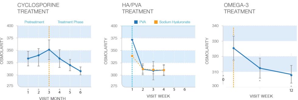TearLab® - Labtician Ophthalmics