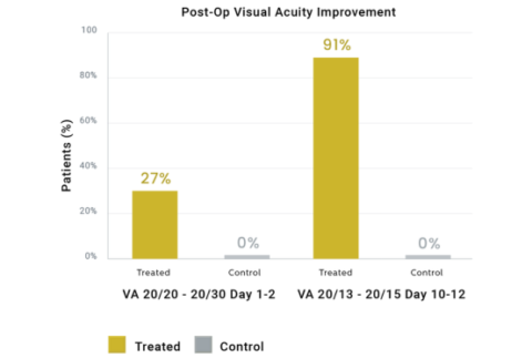 LAB™RELEEV - Labtician Ophthalmics