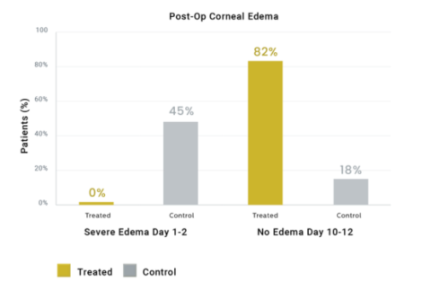 LAB™RELEEV - Labtician Ophthalmics