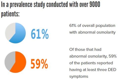 TearLab® - Labtician Ophthalmics