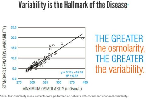 TearLab® - Labtician Ophthalmics