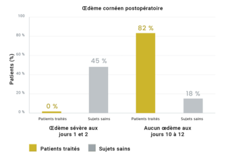 LAB™RELEEV - Labtician Ophthalmics