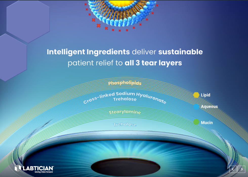 LAB™TRIACTIV - Labtician Ophthalmics
