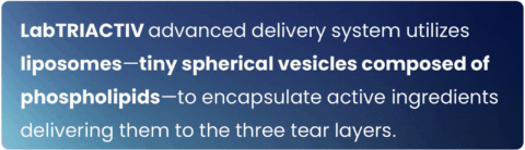LAB™TRIACTIV - Labtician Ophthalmics